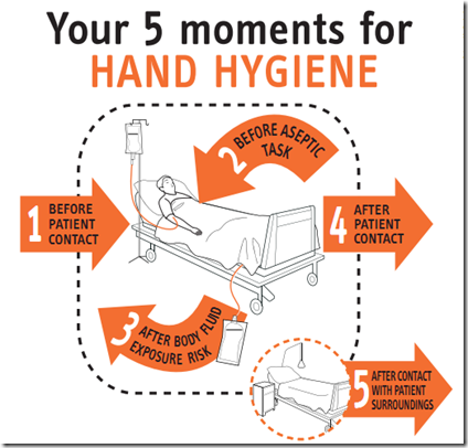 Avian Flu Diary: mSphere: Hand Sanitizers vs. Flu Virus